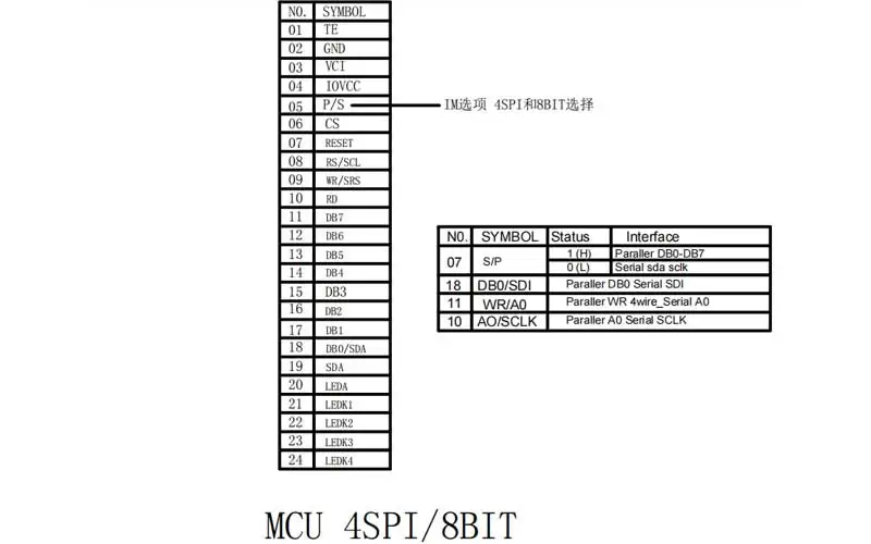 2.36 Inch 2.4 Inch Tft Lcd Screen 128*160mcu Interface 4spi/8bit 24 Pin ...