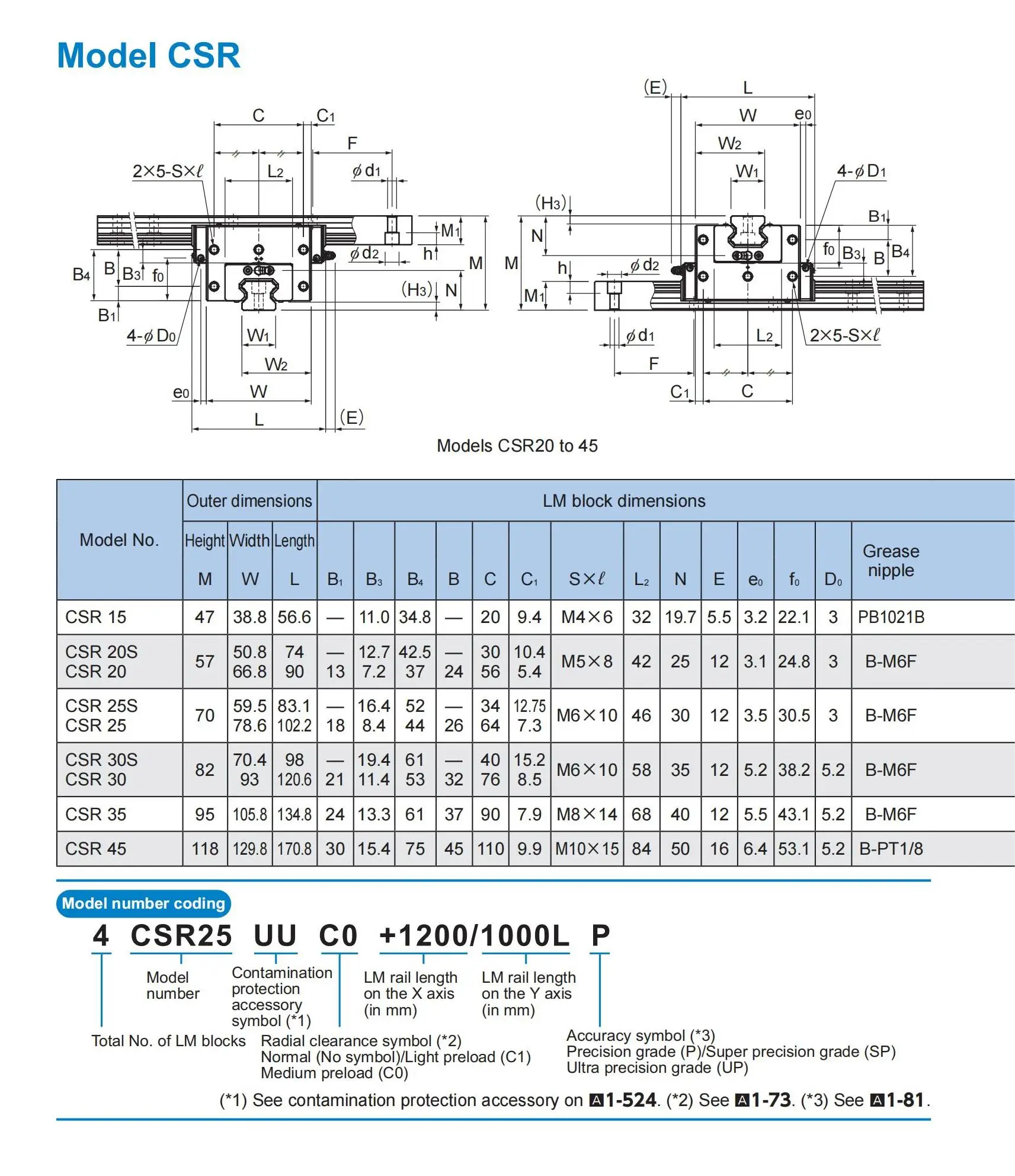 THK 2D XY Table Linear Guides - Precision and Durability