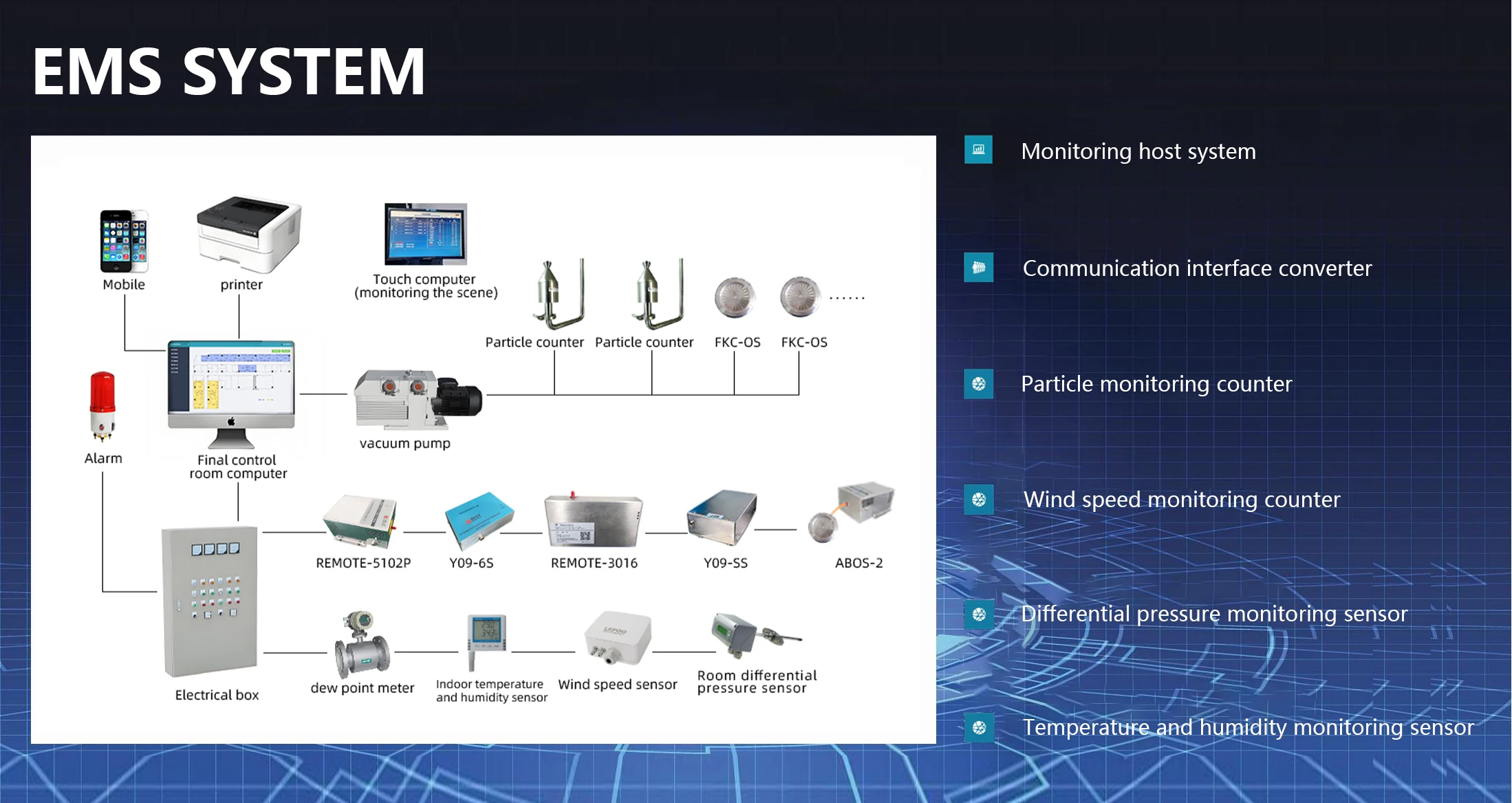 HJCLEAN EMS Inline Dust Particle Monitoring System Real-Time Online ...
