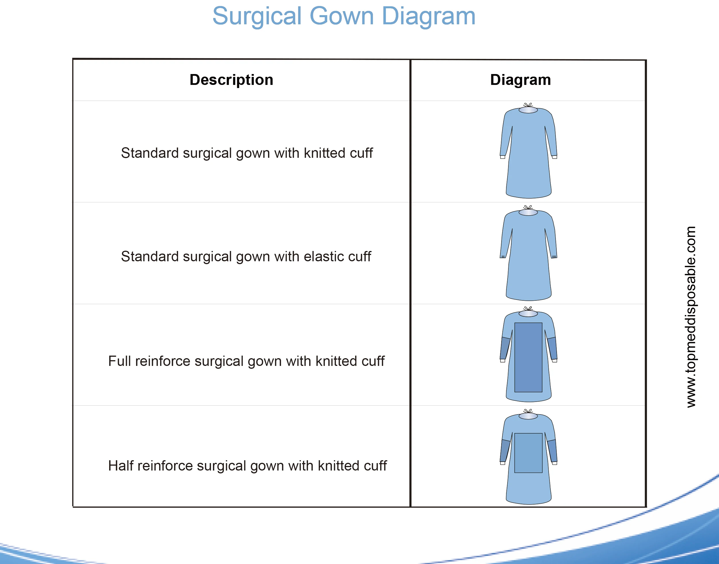 Sterile Hospital Disposable Uniform Medical Gowns Standard Surgical ...