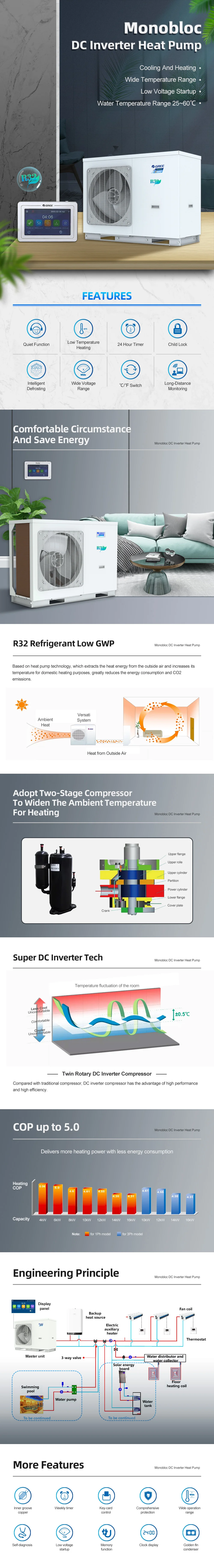 Gree Dc Inverter Evi R32 R290 Air To Water Heat Pump Monoblock Pompa Ciepla Floor Heating Hot ...