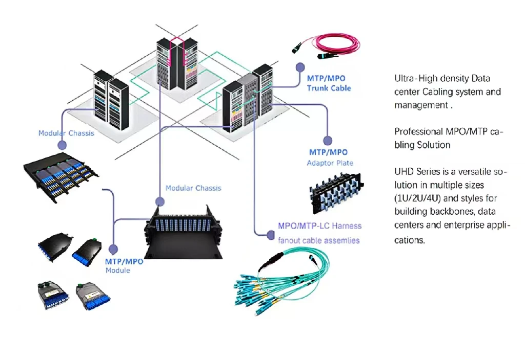 1u Uhd Mpo/mtp-lc Slide Drawer Design Patch Panel 24f Cassette Modular Type - Buy 1u Uhd Mpo_mtp ...