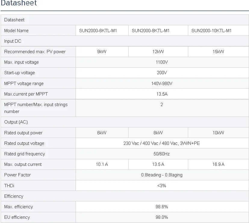 Huawei Off Grid Inverter For 15 Kw Photovoltaic Solar Energy Inverter ...
