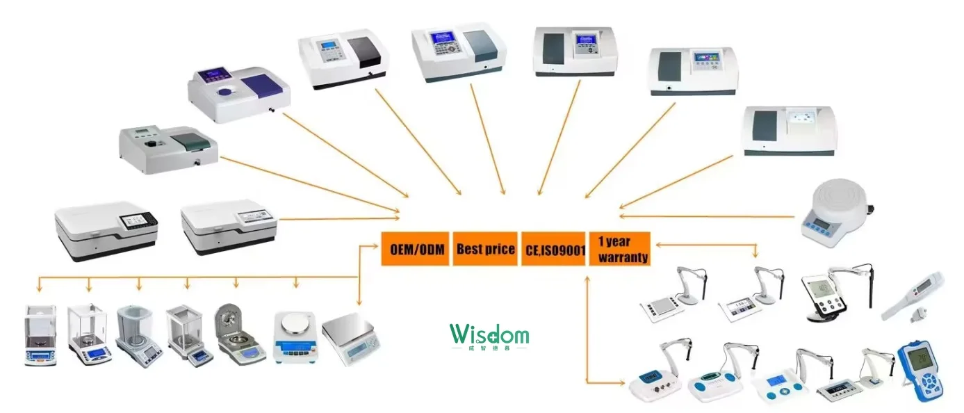 WISDOM Double Beam UV Vis Spectrophotometer Price 190-1100nm Laboratory ...