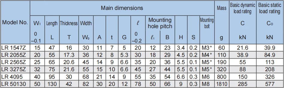 Japan Linear Guide Roller Bearing Lr 2055z Linear Roller Bearing ...