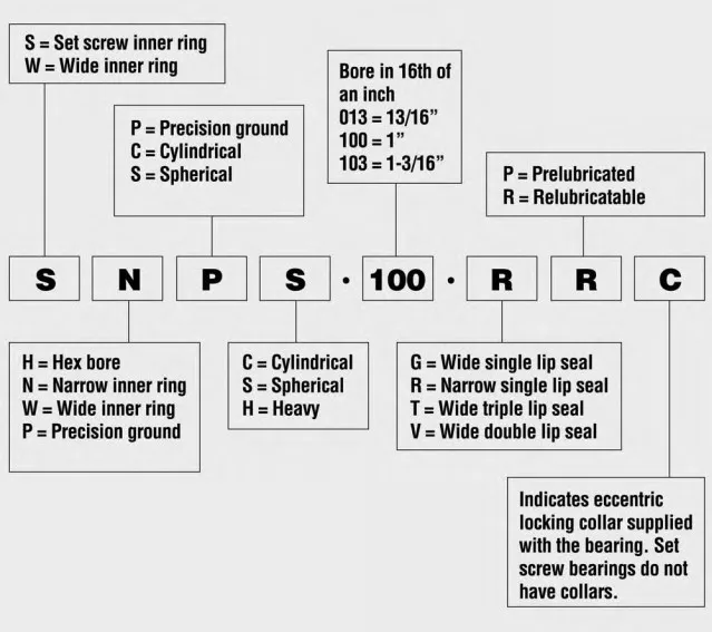 Nps-100-rpc Insert Ball Bearing Npc-100-rpc - Buy Nps-100-rpc bearing ...