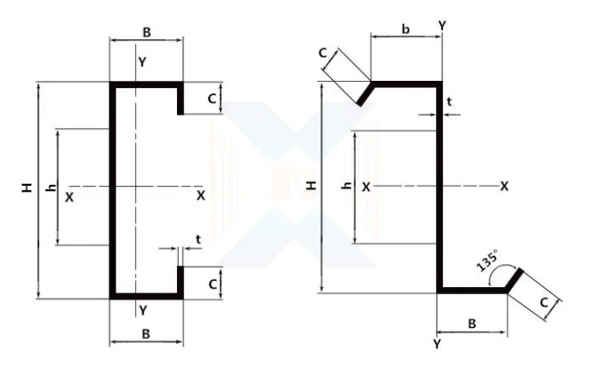 Steel Cee Purlins C Steel Channel Purlin for Structure Warehouse ...