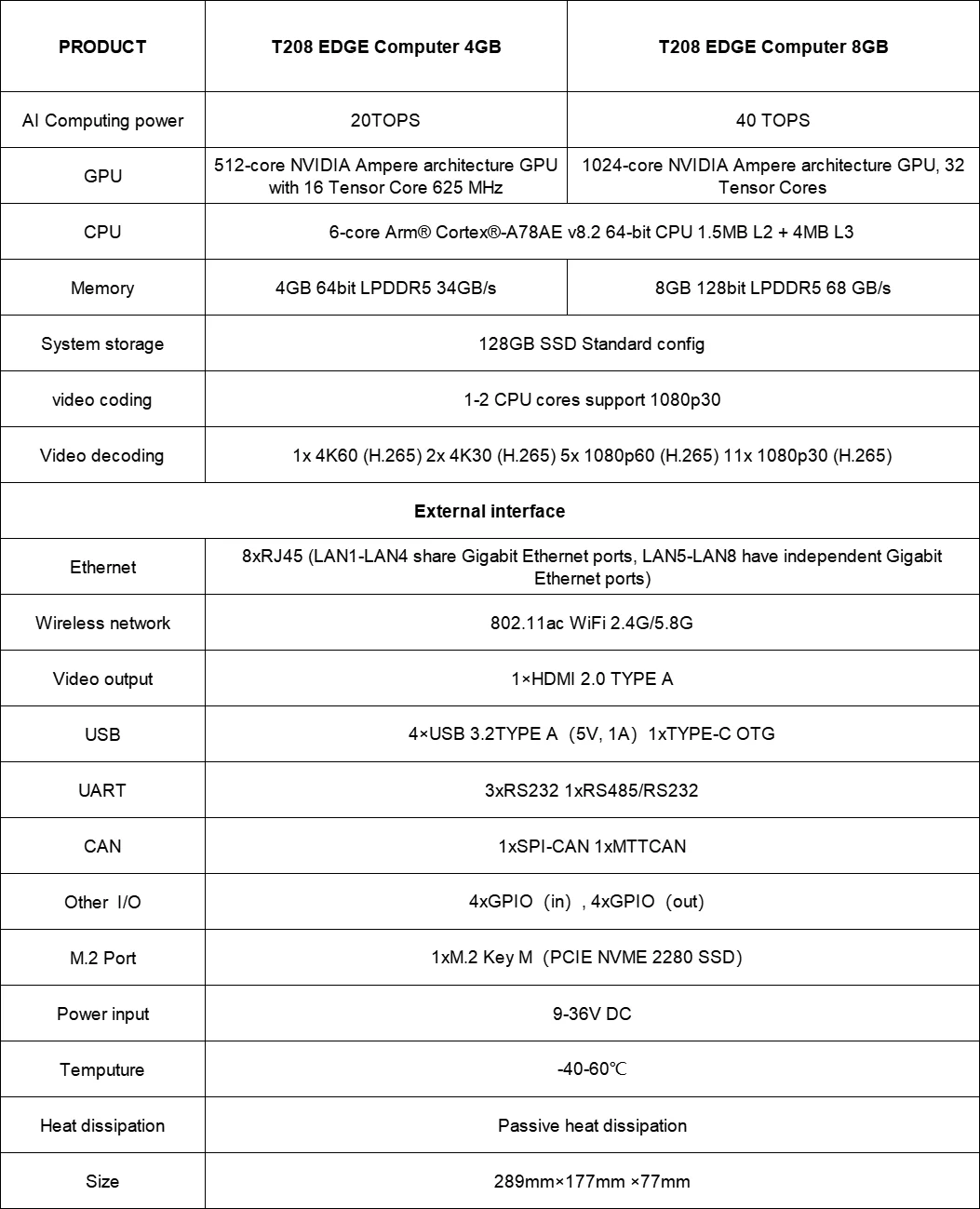 NVIDIA Jetson Orin Nano 4GB 20TOPS 128SSD Edge Computing AI Gateway ...