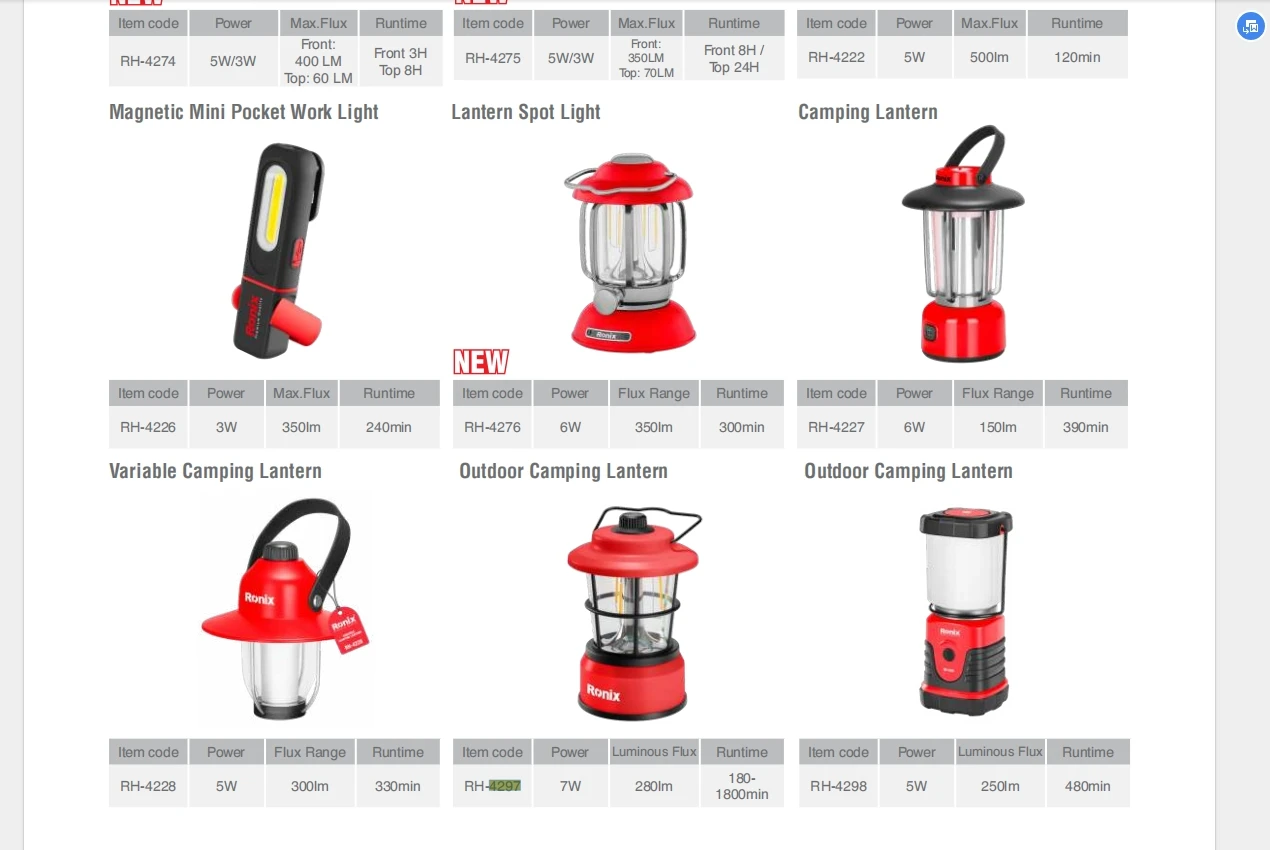 Ronix Rh-4297 Model Portable Small Camping Lampara Light Led Lantern Emergency Lamp Usb ...