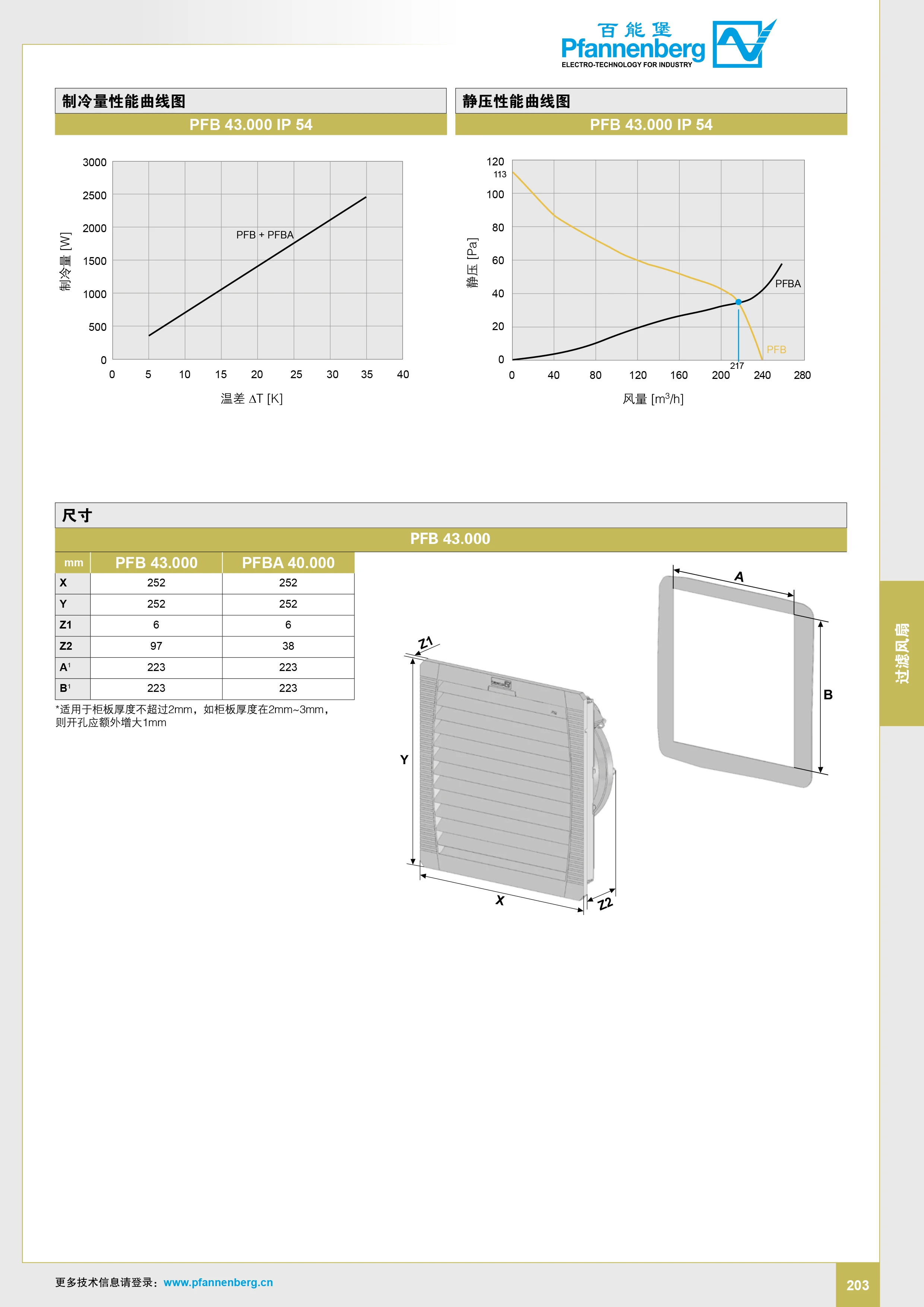 Pfannenberg Filterfan PFB 43.000 - Efficient Cooling Solutions