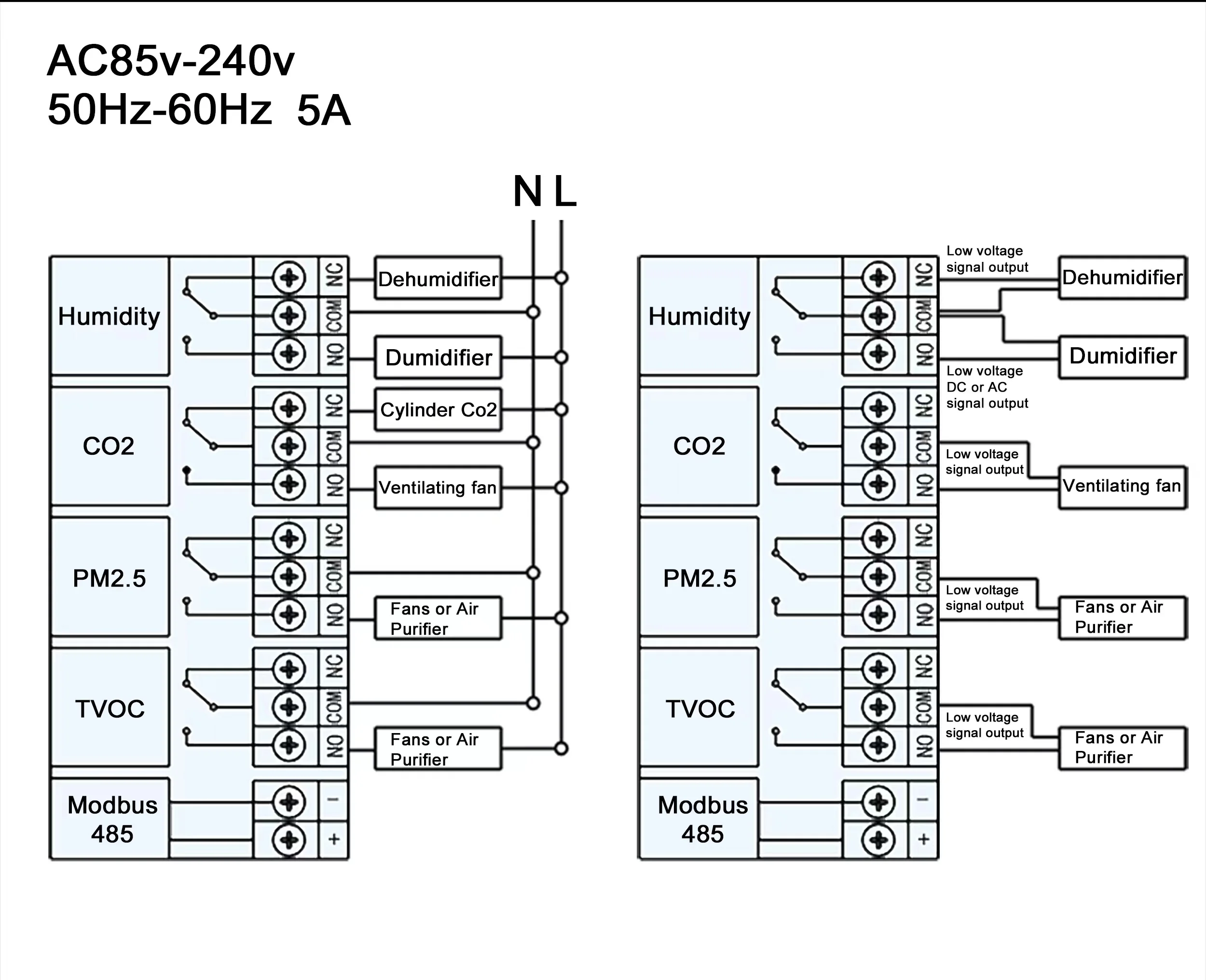High Quality RS485 Gas Detector for Carbon Dioxide Monitoring