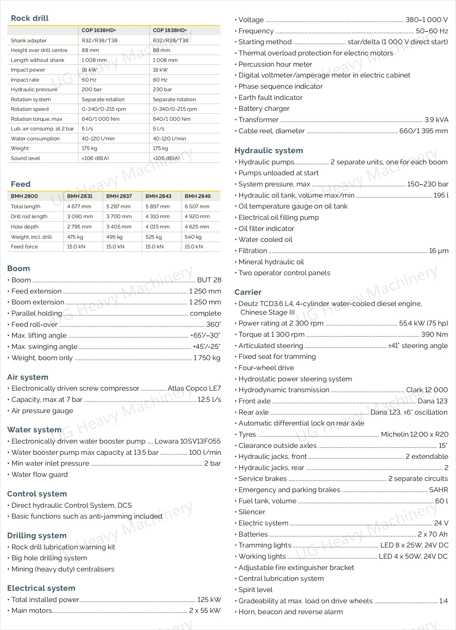 Boomer 282 Atlas Copco Drilling Rigs - Reliable Performance