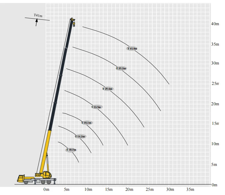 Mobile Cranes Telescoping Boom Qy25k5d Xm 25ton Truck Crane