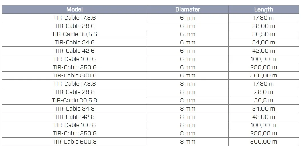 PVC Coated Copper Plating TIR Cable for Truck & Container