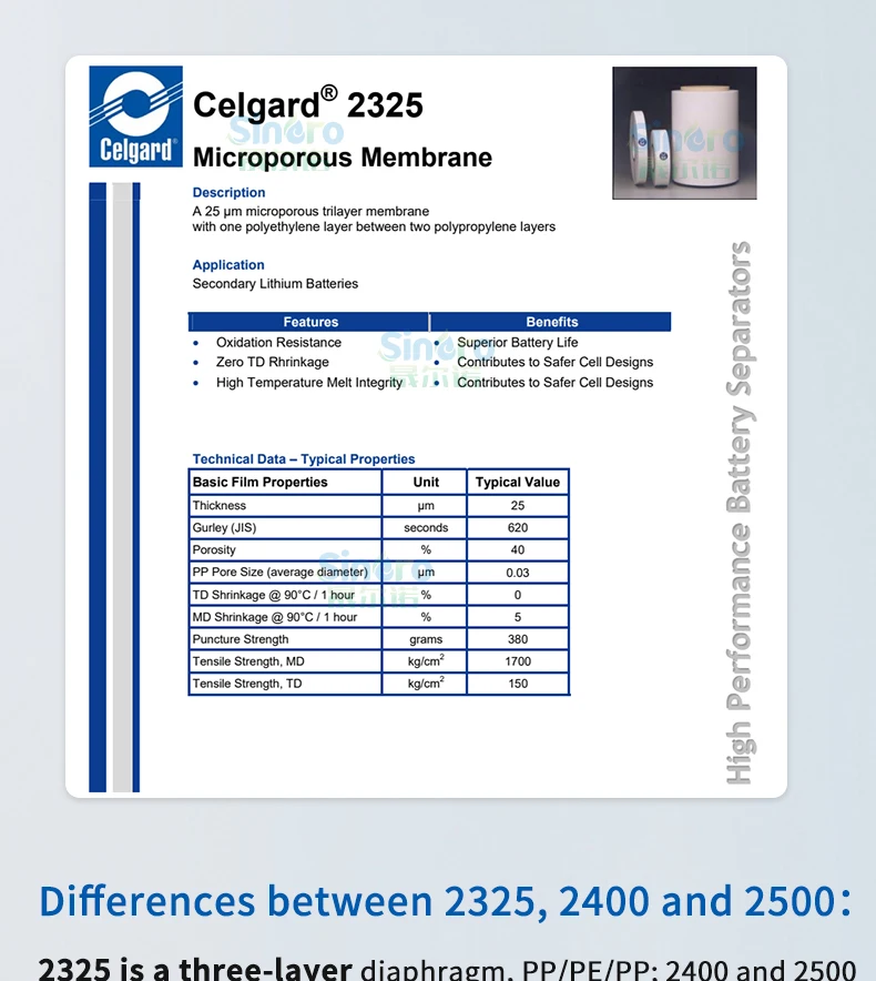 Celgard 2400/2500/2325 Pp Battery Separator Lithium Membrane Acid And ...