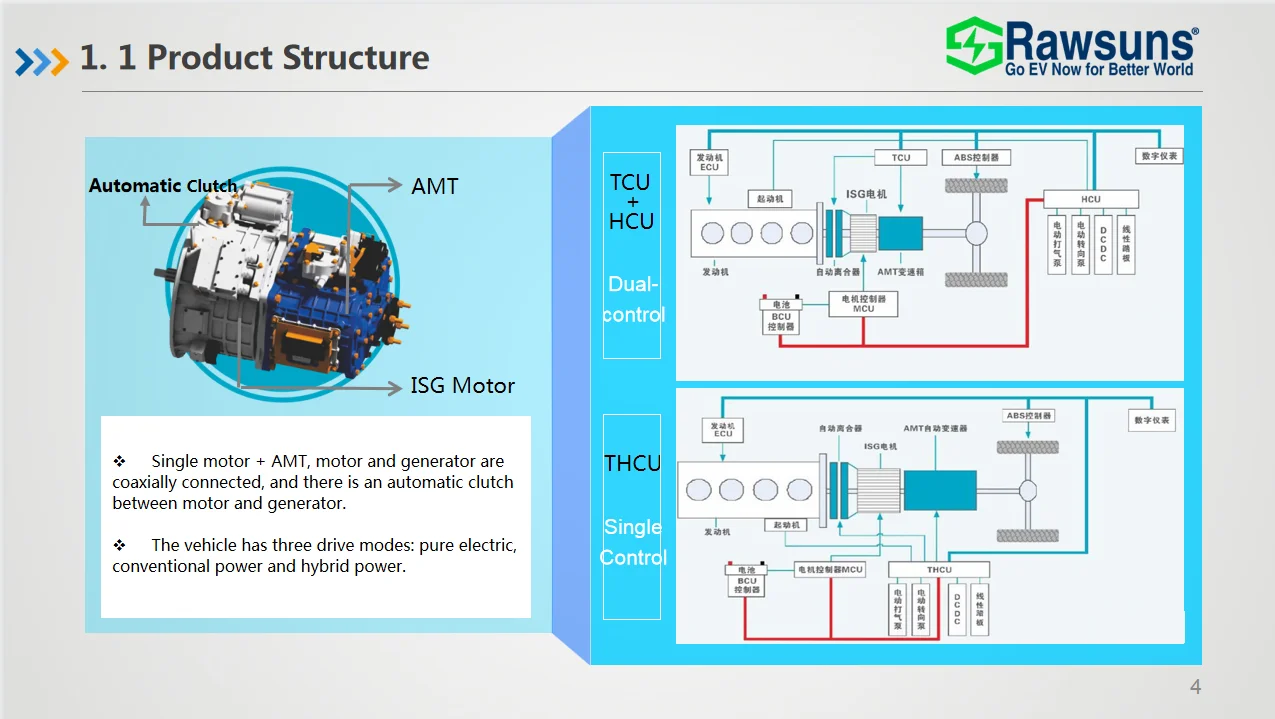 Rawsuns Electric Car Conversion Kit RPHD6300 65kw Pmsm Motor with 6 ...
