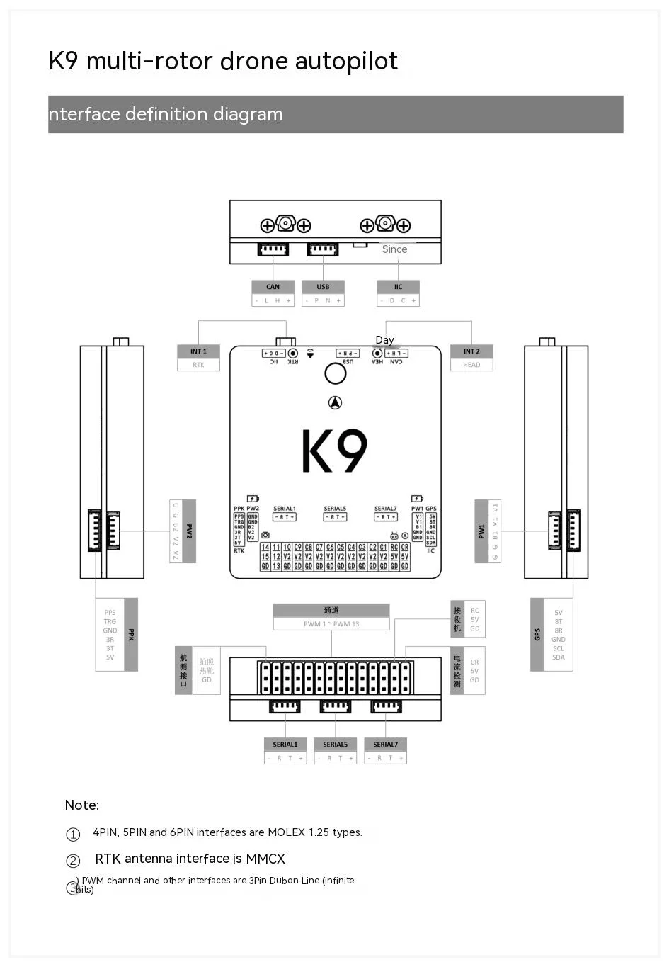 ACFLY K9 Flight Control Dual IMU RTK for Aerial Plant Protection
