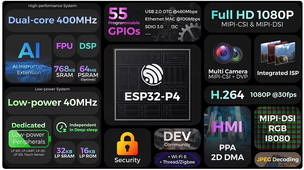 esp32 p4 board esp32 dev esp32 p4 c5 WT99P4C5-S1 with ESP32-P4 esp c5 ...
