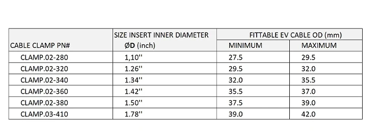 DC Fast Charge Cable Retractor Clamp - Black Nylon Clip