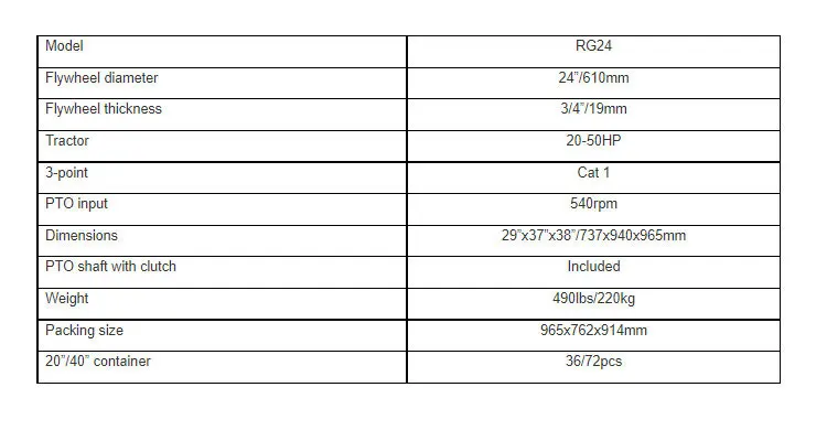Wood Splitter Stump Grinder RG24 Saw Machines Wood Processor Bandsaw ...