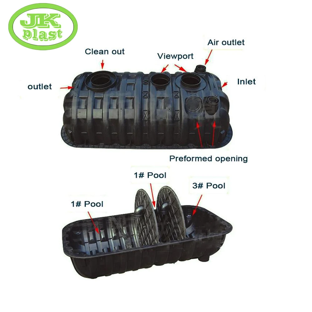 0.6-2.5cbm Underground Plastic Biodigester Septic Tanks
