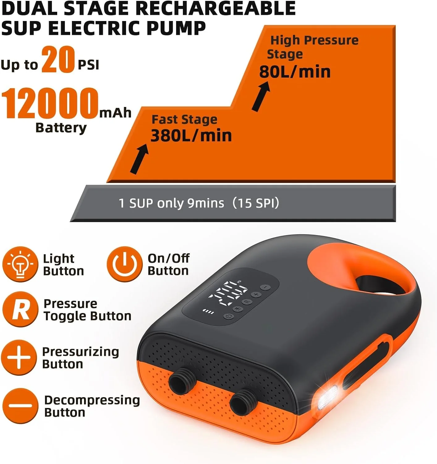 18000mAh SUP Air Pump,20PSI High Pressure Inflation with Auto-Off LED ...