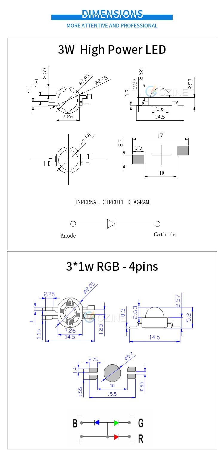 High Power LED Solutions - Efficient and Reliable Lighting