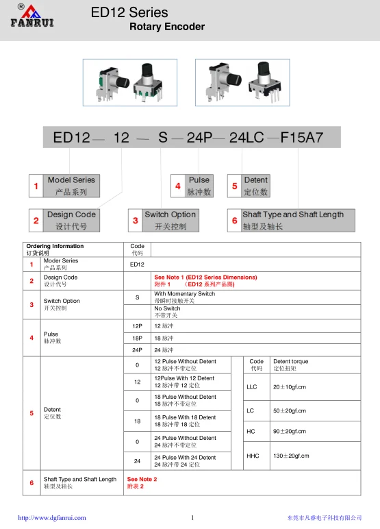 Professional Manufacturers Wholesale Customized Plastic Shaft ...