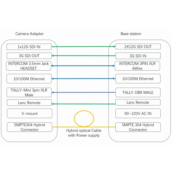 8dg60320aa - EFP to Fiber Camera Fiber Converter for Broadcasting
