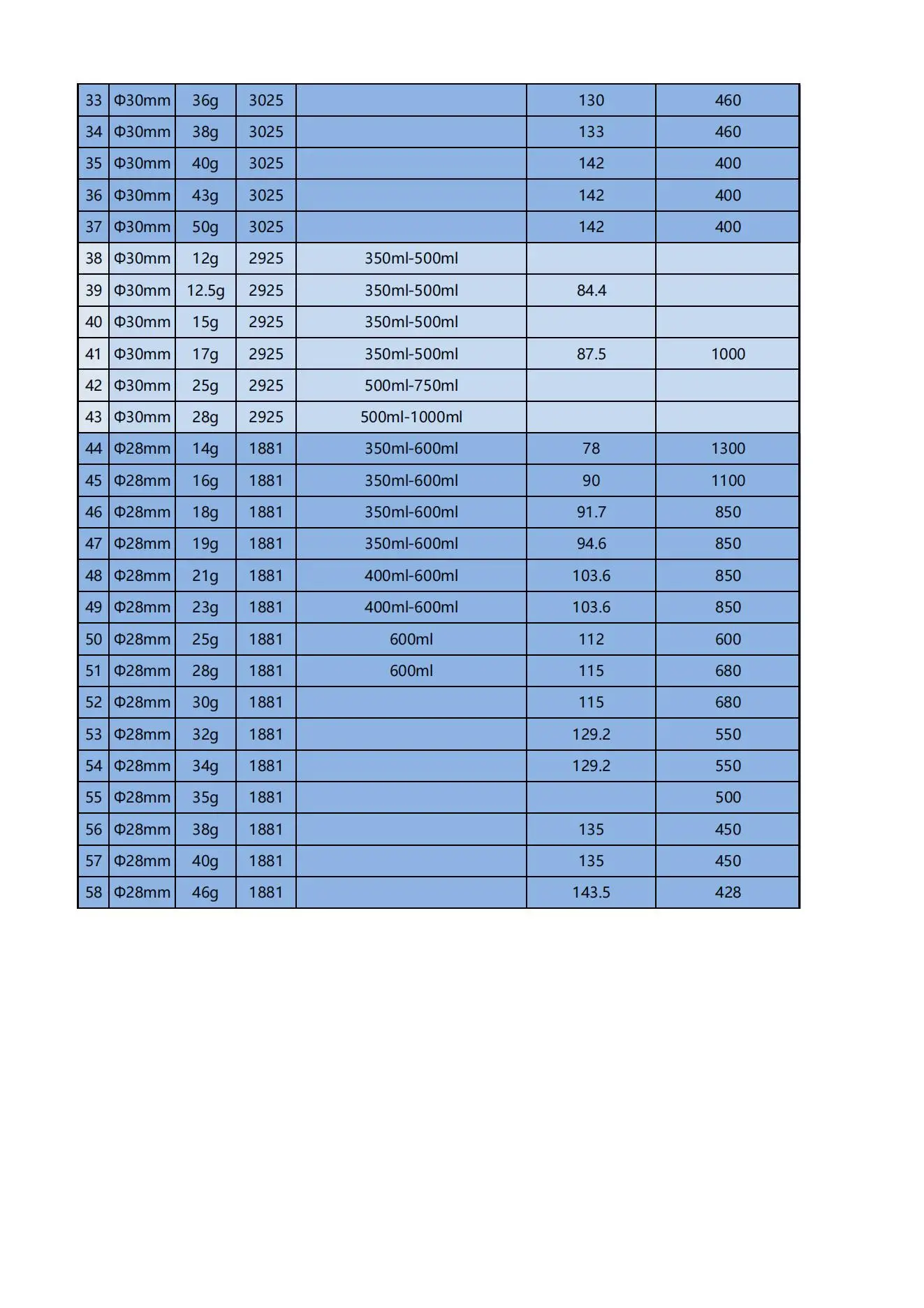 1810 1811 Pco 28mm 3025 38mm 45mm 55mm Gallon 500ml 1l 20g 30g Pet ...