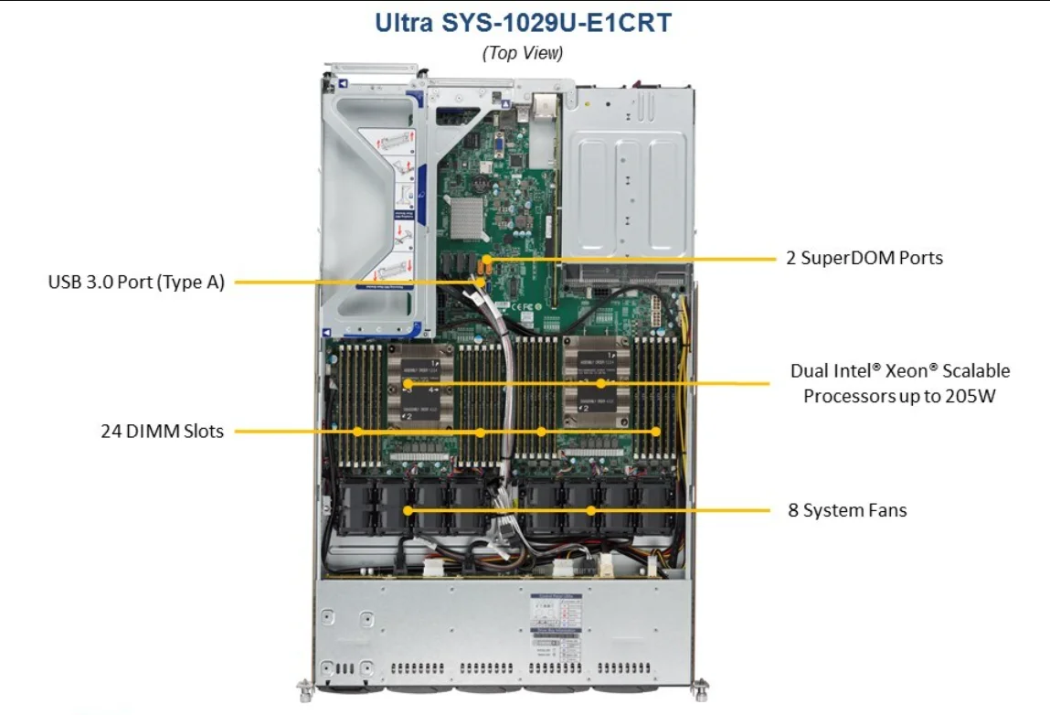 For SuperServer 1029U-E1CRT 1U Rackmount Dual Socket P (LGA 3647) up to 28 Cores Rack Server ...