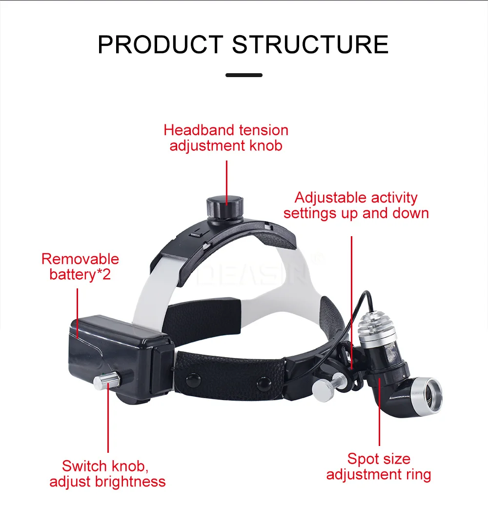 Dental Headlamp Surgical ENT Headlight Medical Examination LED ...