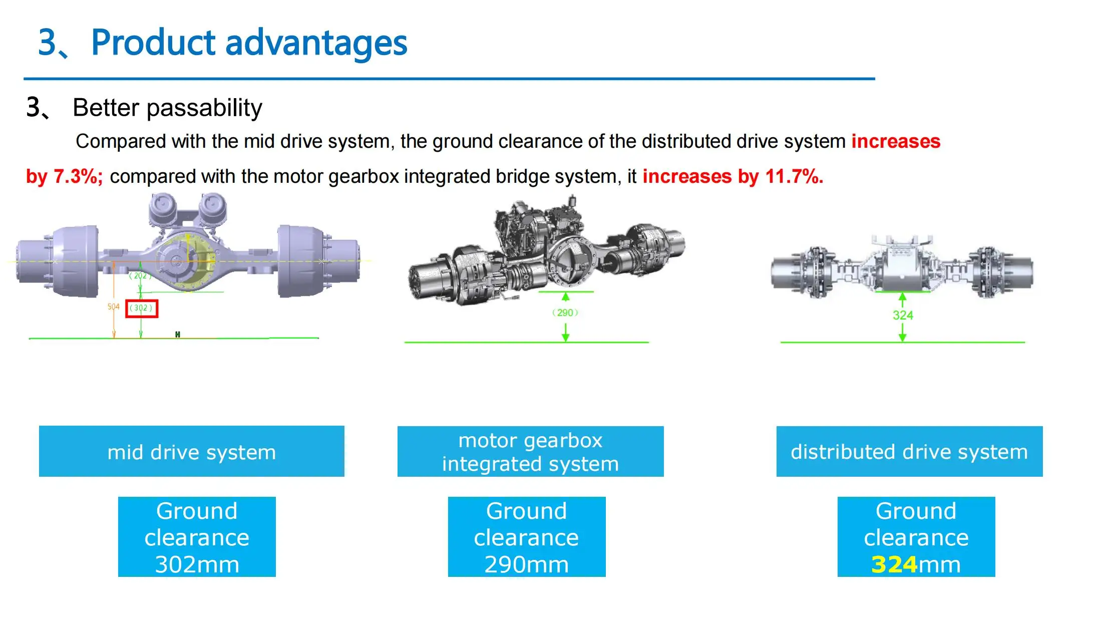 Distributed E-Drive Axle - Efficient Powertrain Solutions
