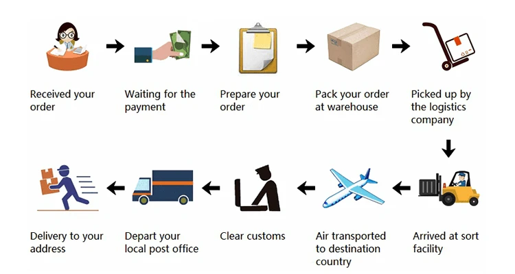 Sn74ls00n Logic Gates Ic 4 Channel 14-pdip Logic Ics Chip Sn74ls00n ...