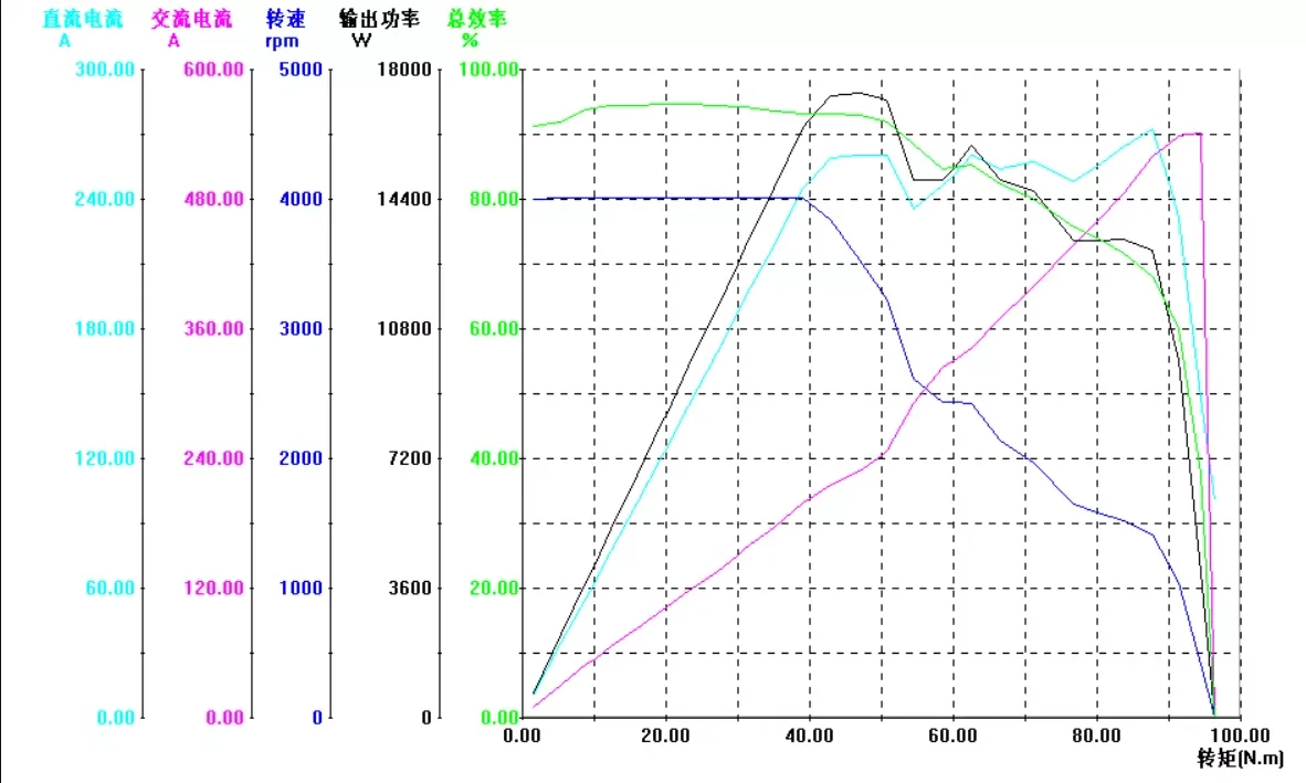 QS180 8000W Adult Electric Offroad Motorcycle - OEM | Wholesale