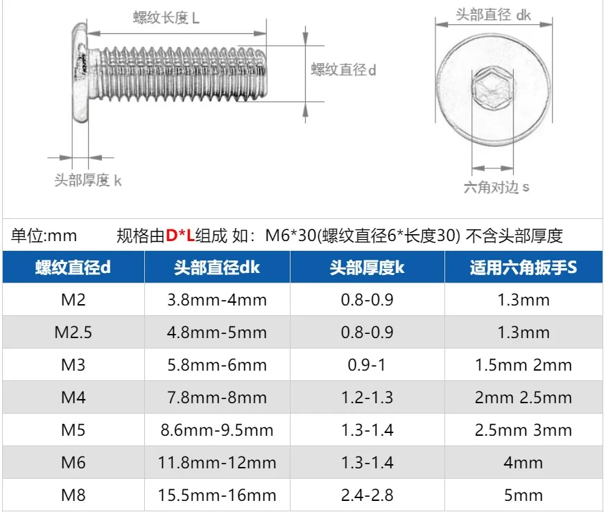 M1.6 to M8 Stainless Steel Hexagon Socket Bolt Ultra Low Head Cap Screws