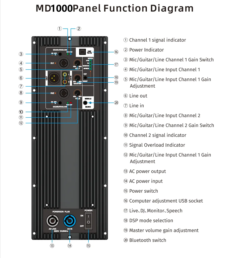 K12a 1000w Professional Amplifier Module Board Class D Power Amp For ...