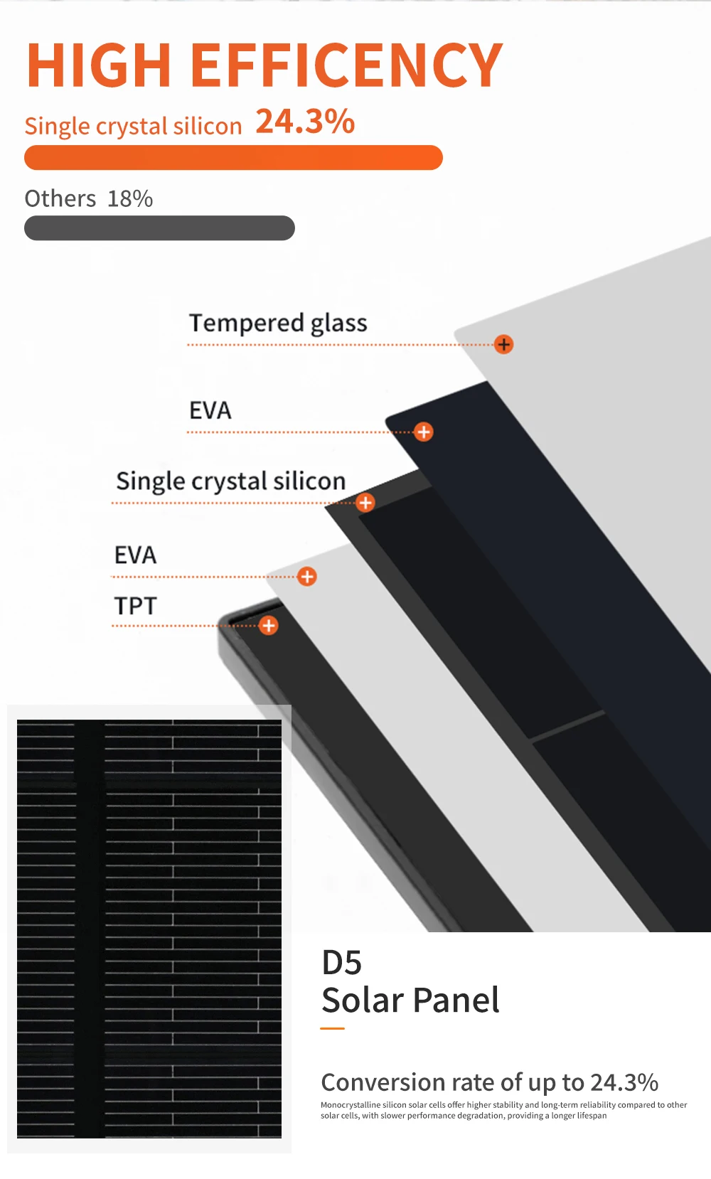 D5 BC Solar Cell Mini Solar Power Kits - Efficient Energy