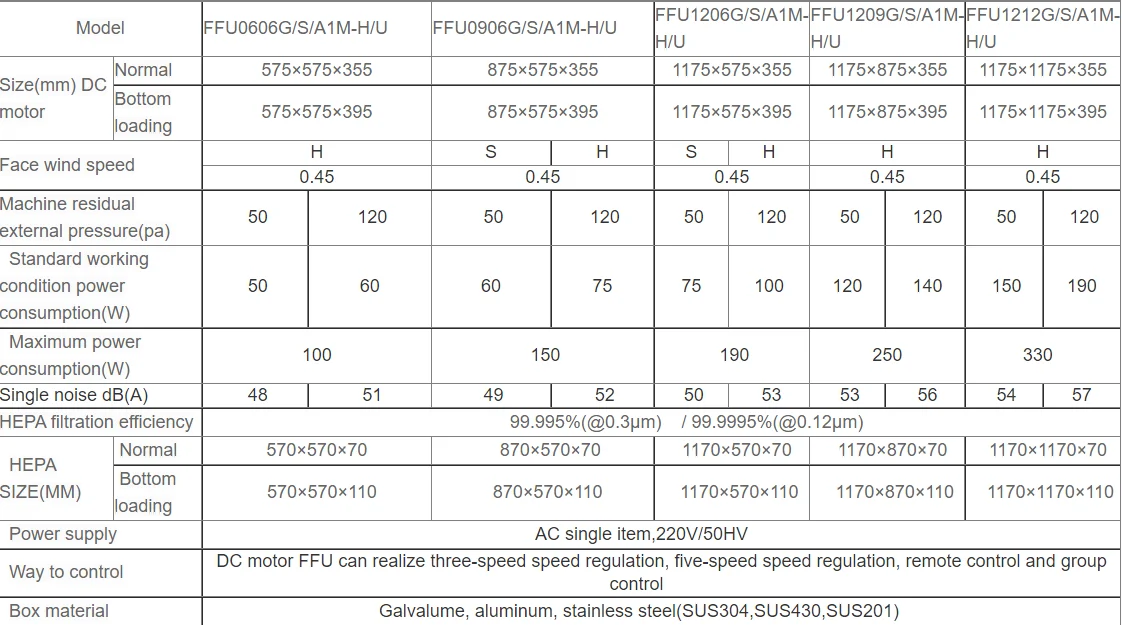 Hepa Fan Filter Unit For Sale 4x4 Hepa Fan Filter Unit Cleanroom - Buy ...