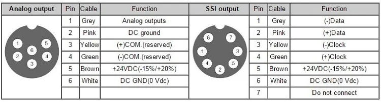 Position Sensor with Flexible Measuring Rod - KF Series