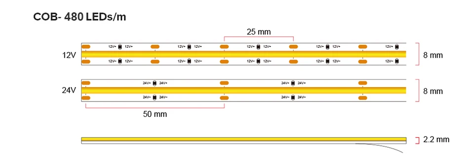Coxo Dotless COB LED Light Strip - 12V 24V Customize Color