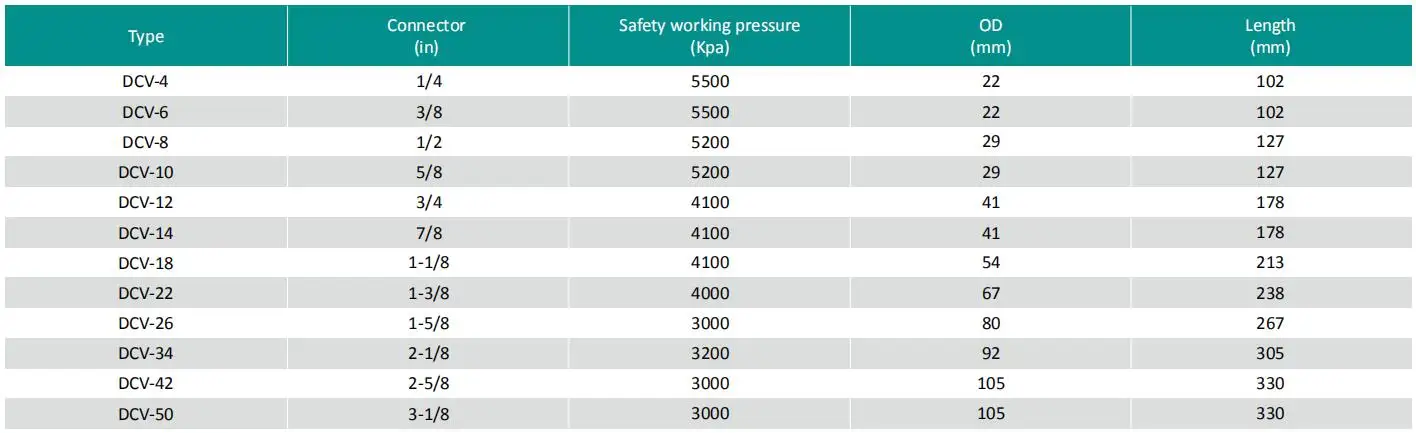Hvac System Refrigeration Copper Magnetic Check Valve - Buy Solenoid ...
