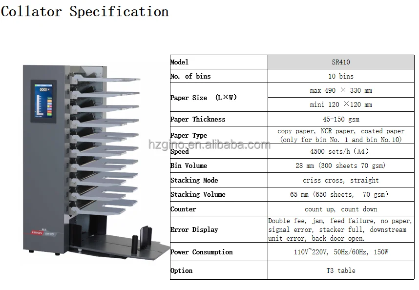 Automatic Paper Collating, Stitching, and Folding System
