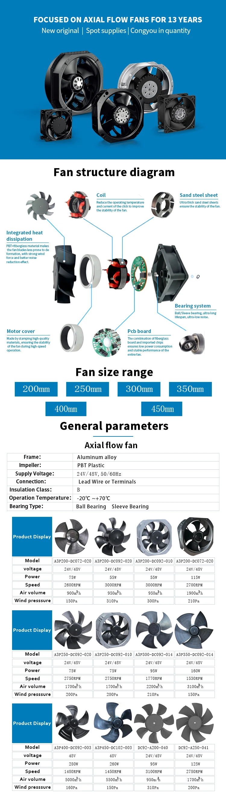 Oem 200mm-450mm 24v/48v 55w-280w Air Cooling Fan Industrial Ceiling Fan ...
