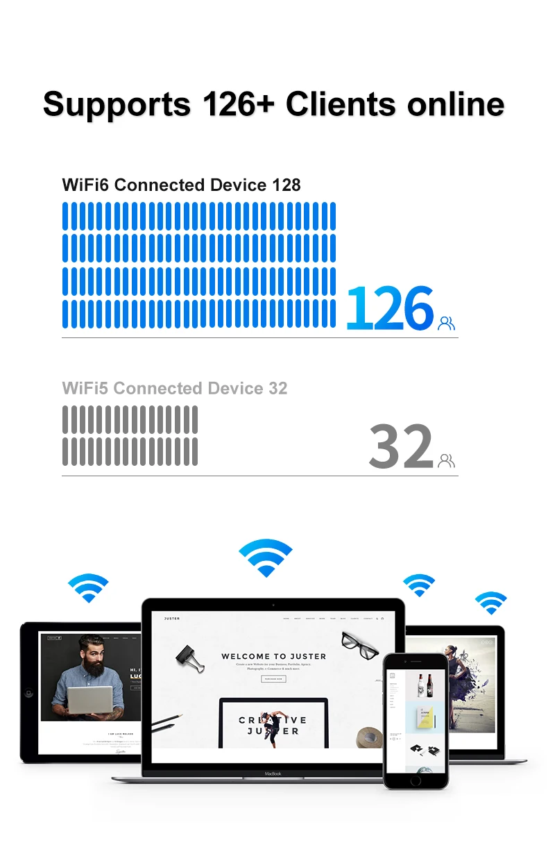 ZBT 5G Cellular Wireless Wifi Router - 3000mbps Speed