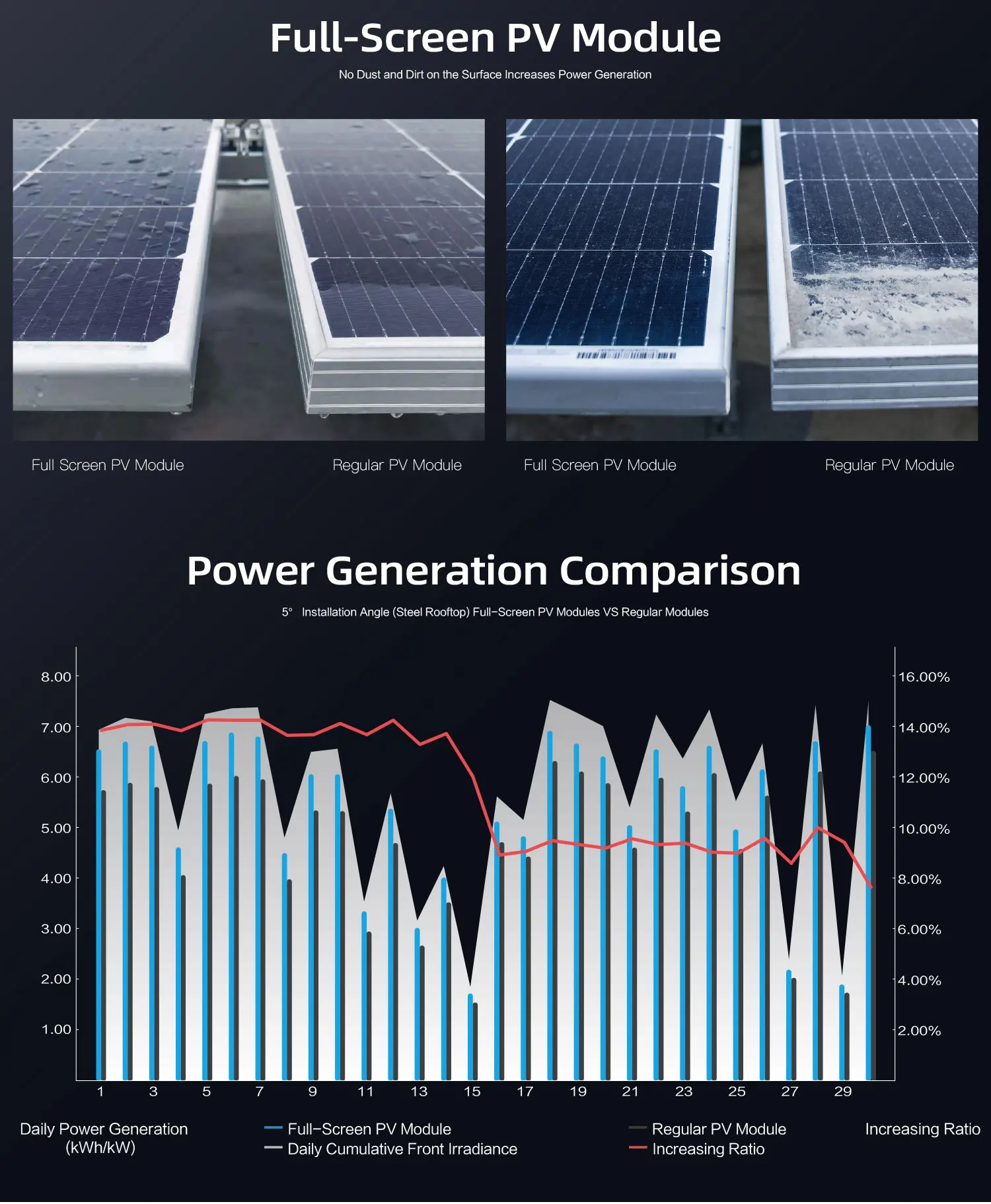 Eu Warehouse Full Black Frameless Solar Panels 500 Watt 470w 475w 480w ...