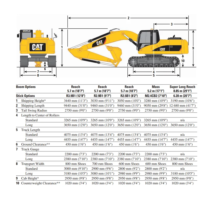 Caterpillar CAT320D Backhoe Crawler Excavator - High Efficiency
