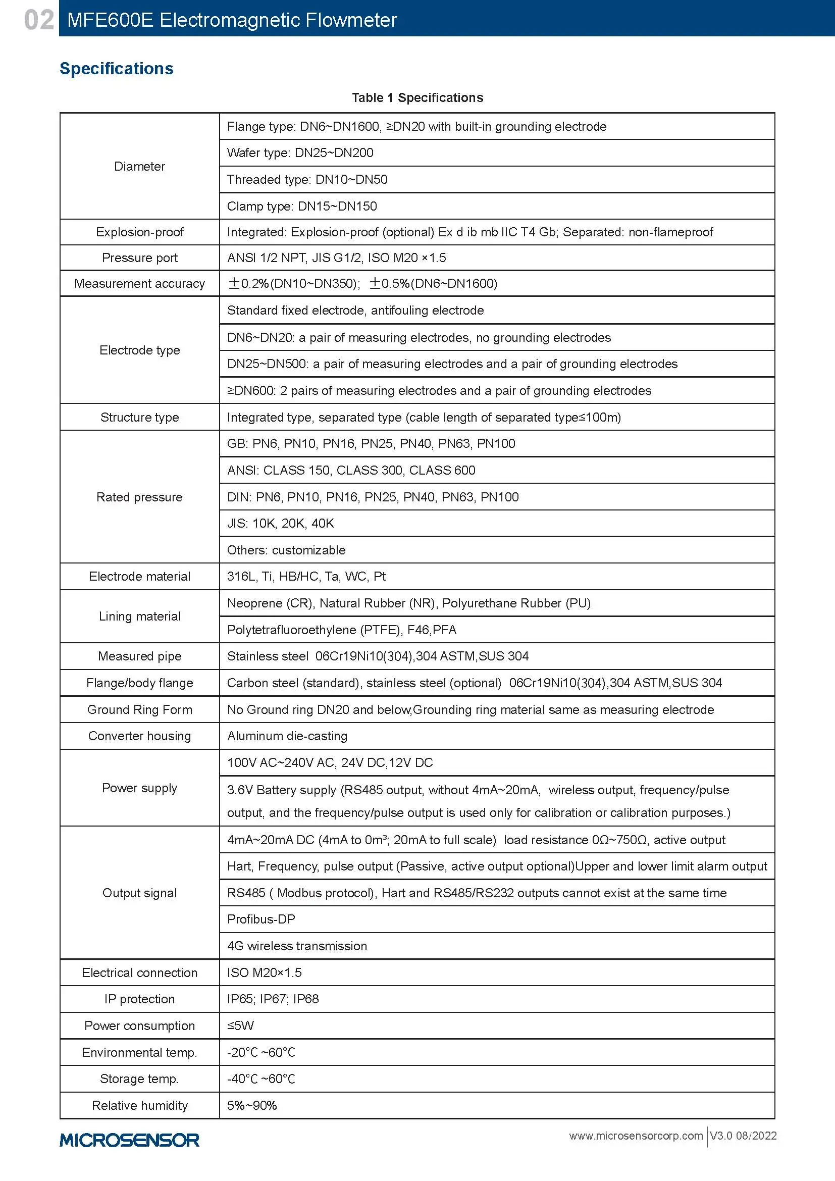 Microsensor MFE600E - Intelligent Electromagnetic Flow Meters