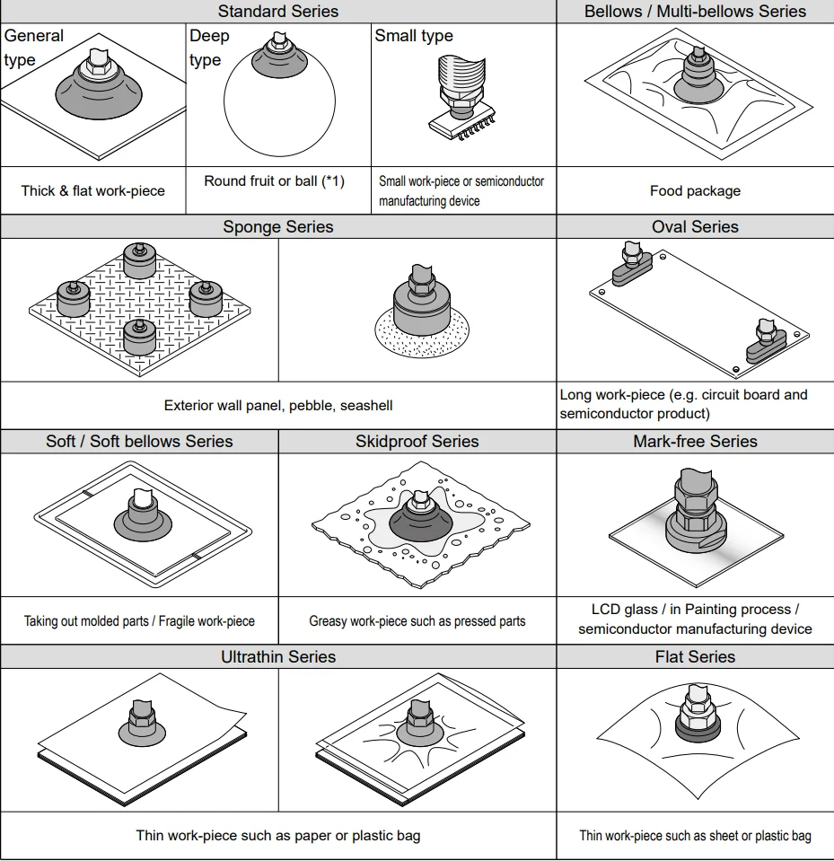 Fanuc Cobot Robot Arm Crx Series Crx 10ia Robot With Schmalz Vacuum Suction Cups For Handling