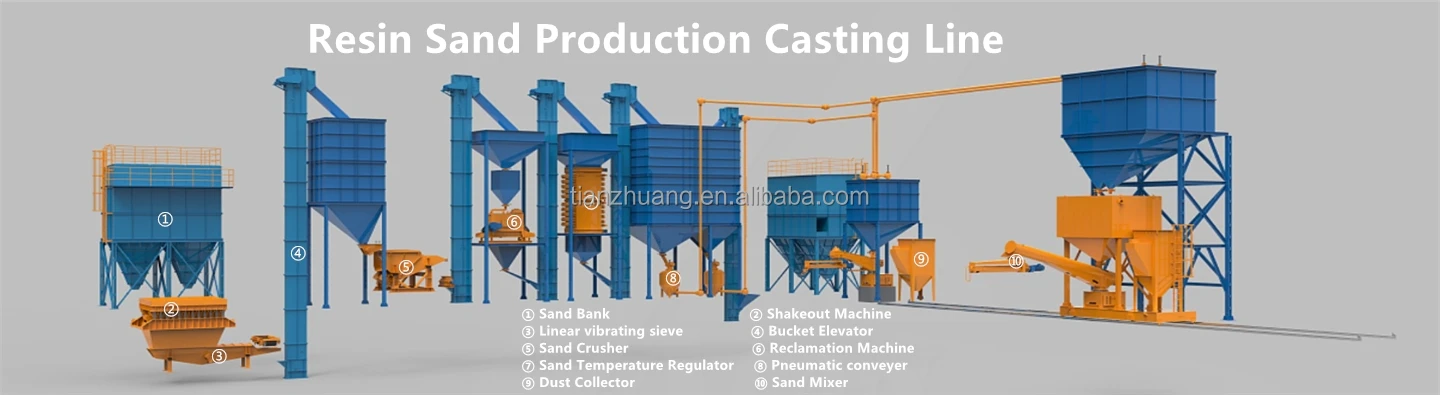 Continuous Foundry High Quality Furan Phenolic Resin Sand Mixer Machine ...
